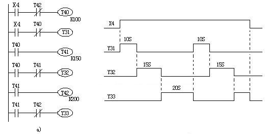 Pulse program of the PLC program of ladder diagram – PLC ONE