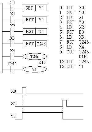 Mitsubishi FX series PLC set and reset instructions (SET/RST) – PLC ONE