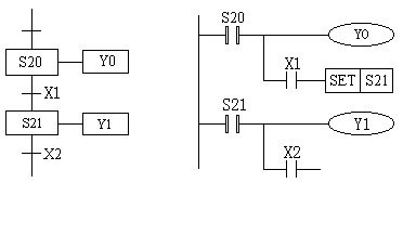 Mitsubishi FX series PLC stepping instructions (STL/RET) – PLC ONE
