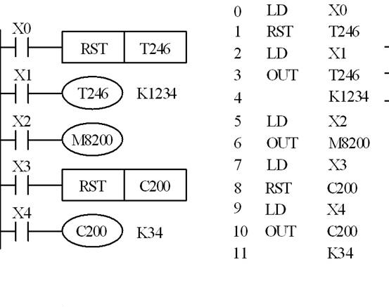 Mitsubishi PLC SET, RST instruction – PLC ONE