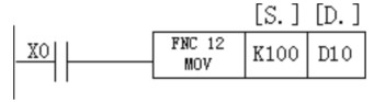 Mitsubishi FX series PLC transmitted instruction – PLC ONE