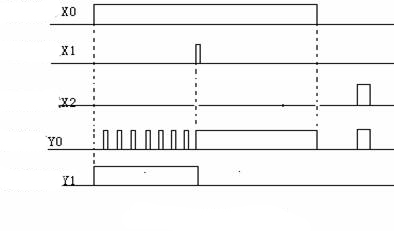 PLC alarm circuit Ladder Logic – PLC ONE
