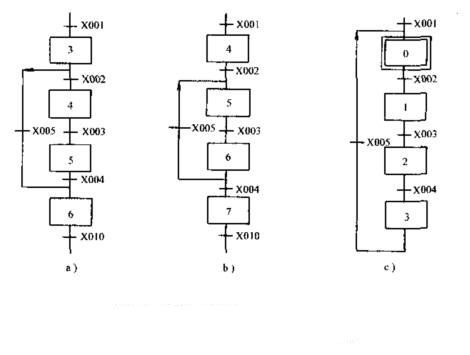 Mitsubishi PLC step ladder diagram and SFC – PLC ONE