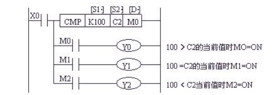 The specific usage of the comparison instructions in Mitsubishi Plc ...