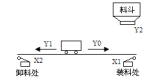 Mitsubishi PLC “STL” instruction – PLC ONE