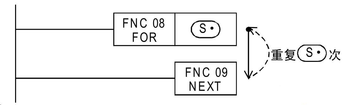 Mitsubishi plc “FOR” instruction – PLC ONE